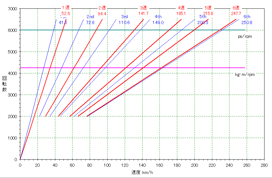 greeco car channel: MINI: ミニ クロスオーバー, Mini Crossover (ZA16, ZC16, ZC16A)